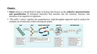 Microbiome and omics applications in environment | PPTX