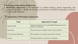 Microbiome Engineering: Shaping a Sustainable Future.pptx