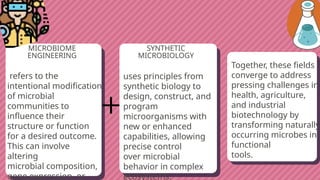Microbiome Engineering and Synthetic Microbiology.pptx