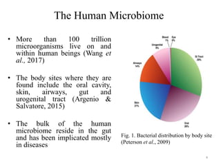 microbiomes.pptx
