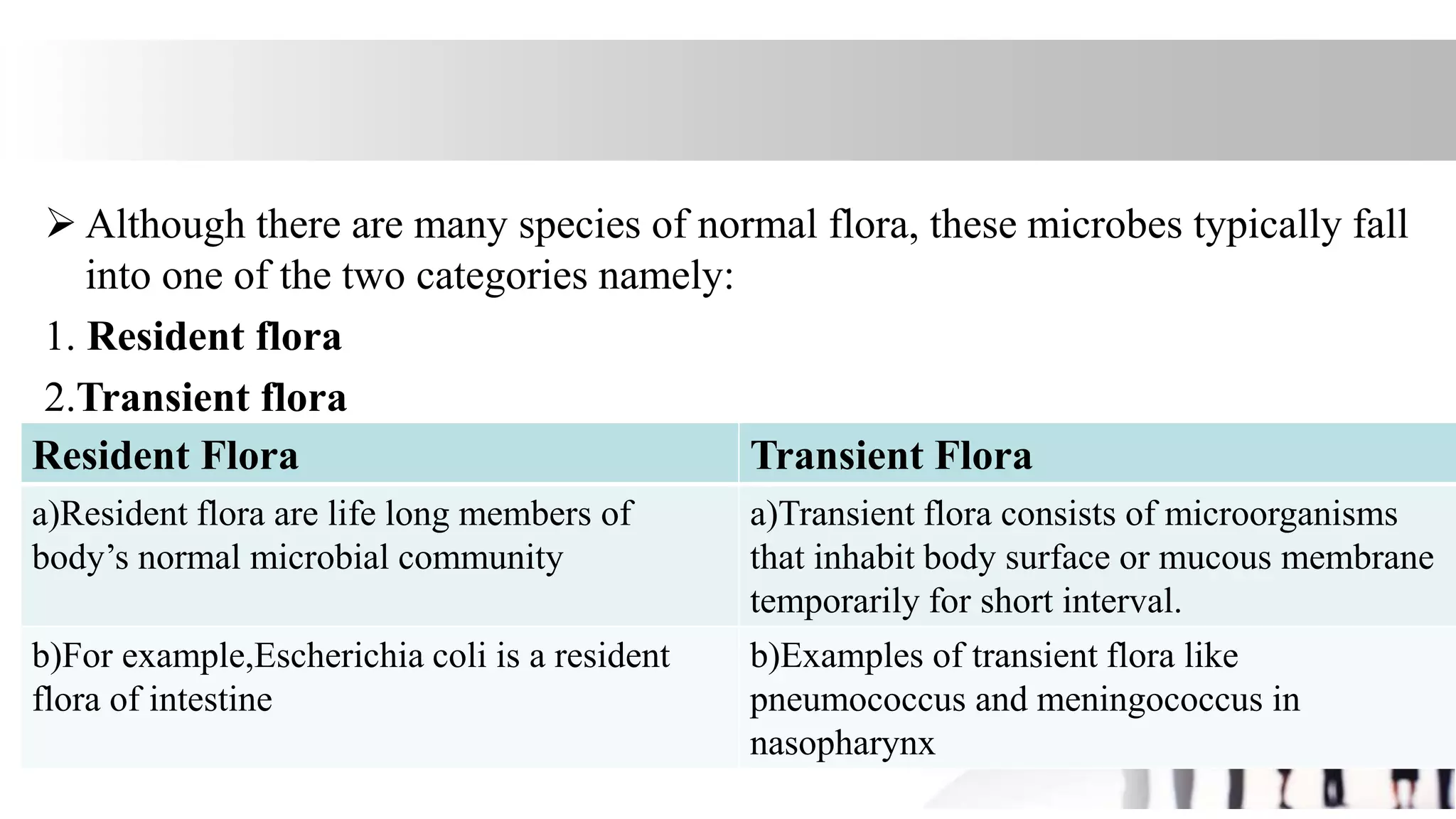 MICROBIOMES AND HUMAN HEALTH.pptx