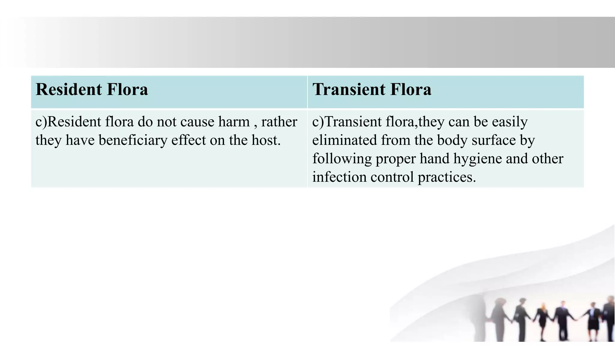 MICROBIOMES AND HUMAN HEALTH.pptx