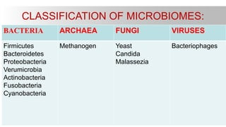 MICROBIOMES AND HUMAN HEALTH.pptx