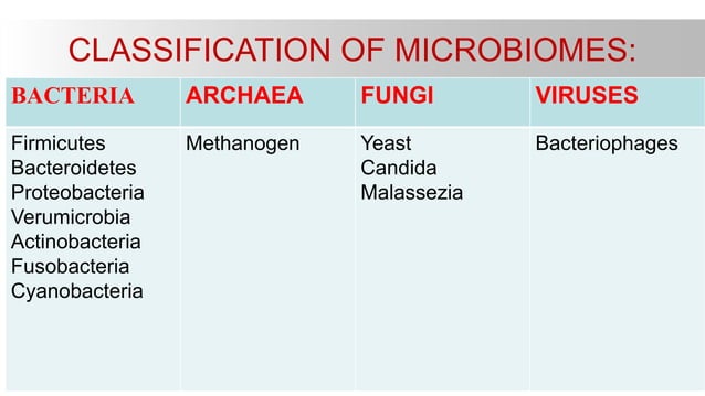 MICROBIOMES AND HUMAN HEALTH.pptx