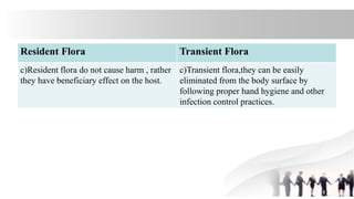 MICROBIOMES AND HUMAN HEALTH.pptx