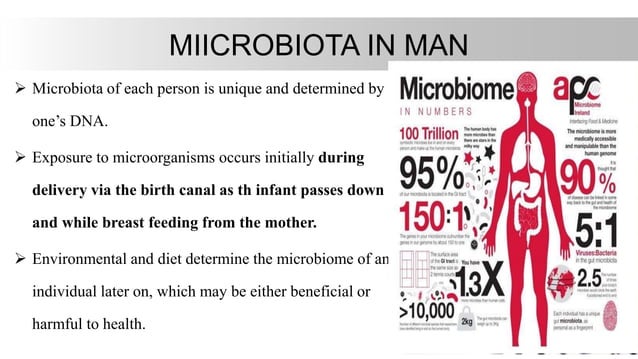 MICROBIOMES AND HUMAN HEALTH.pptx