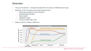 Dietary tools for shaping the gut microbiome | PPT