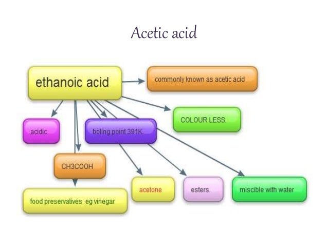 acetic acid production using microbes