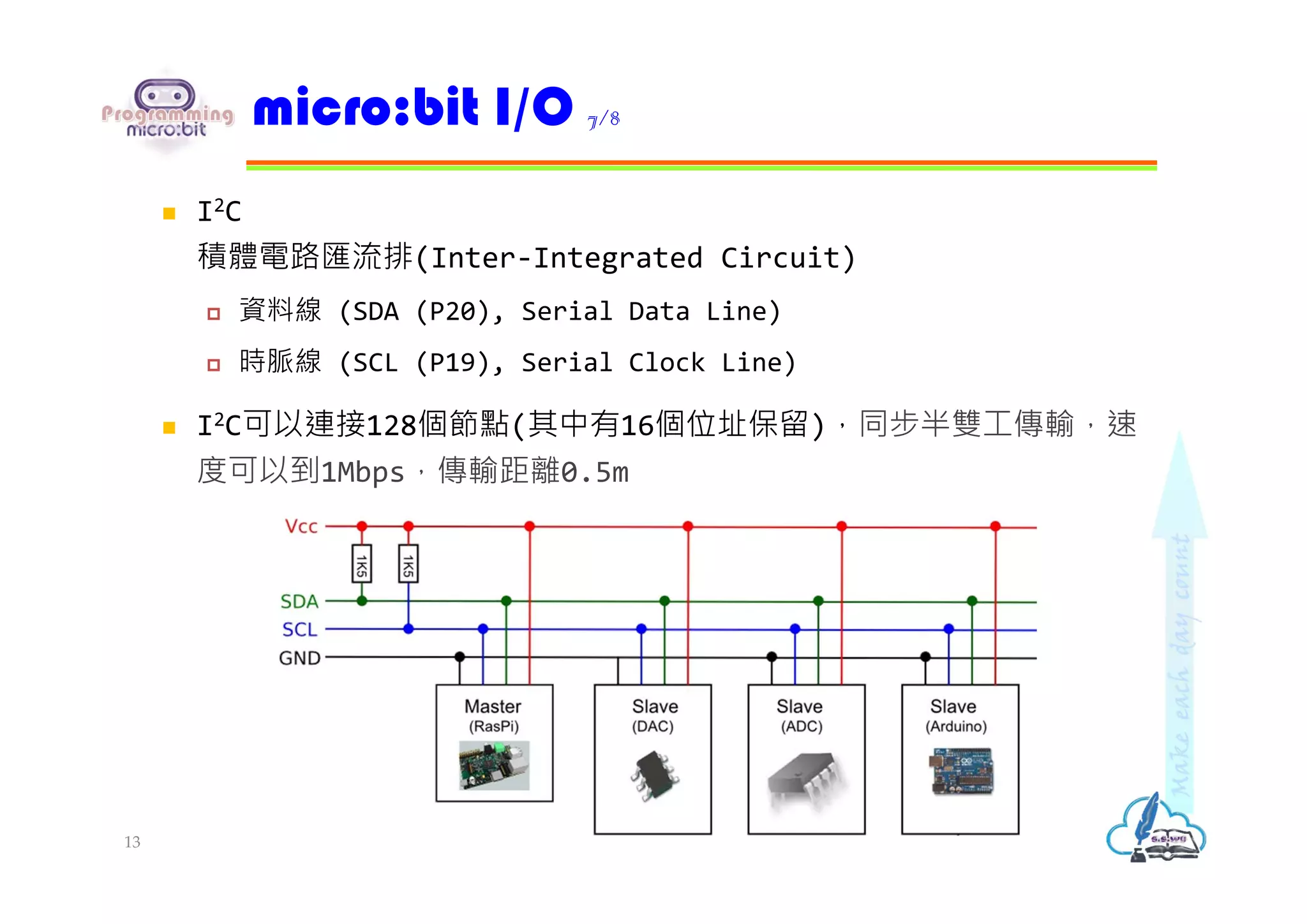 Microbit 1 introduction | PDF | Computer Peripherals | Computing