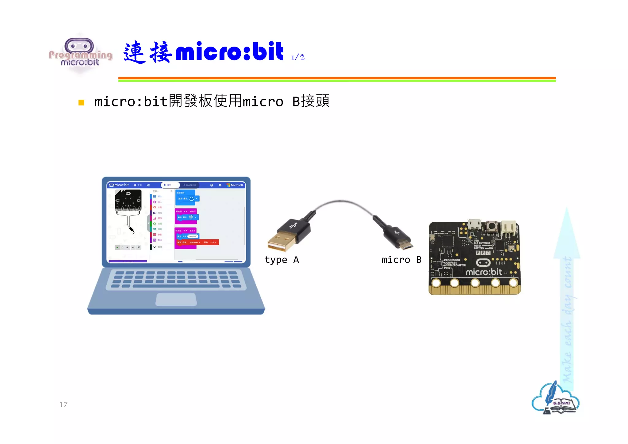 Microbit 1 introduction | PDF