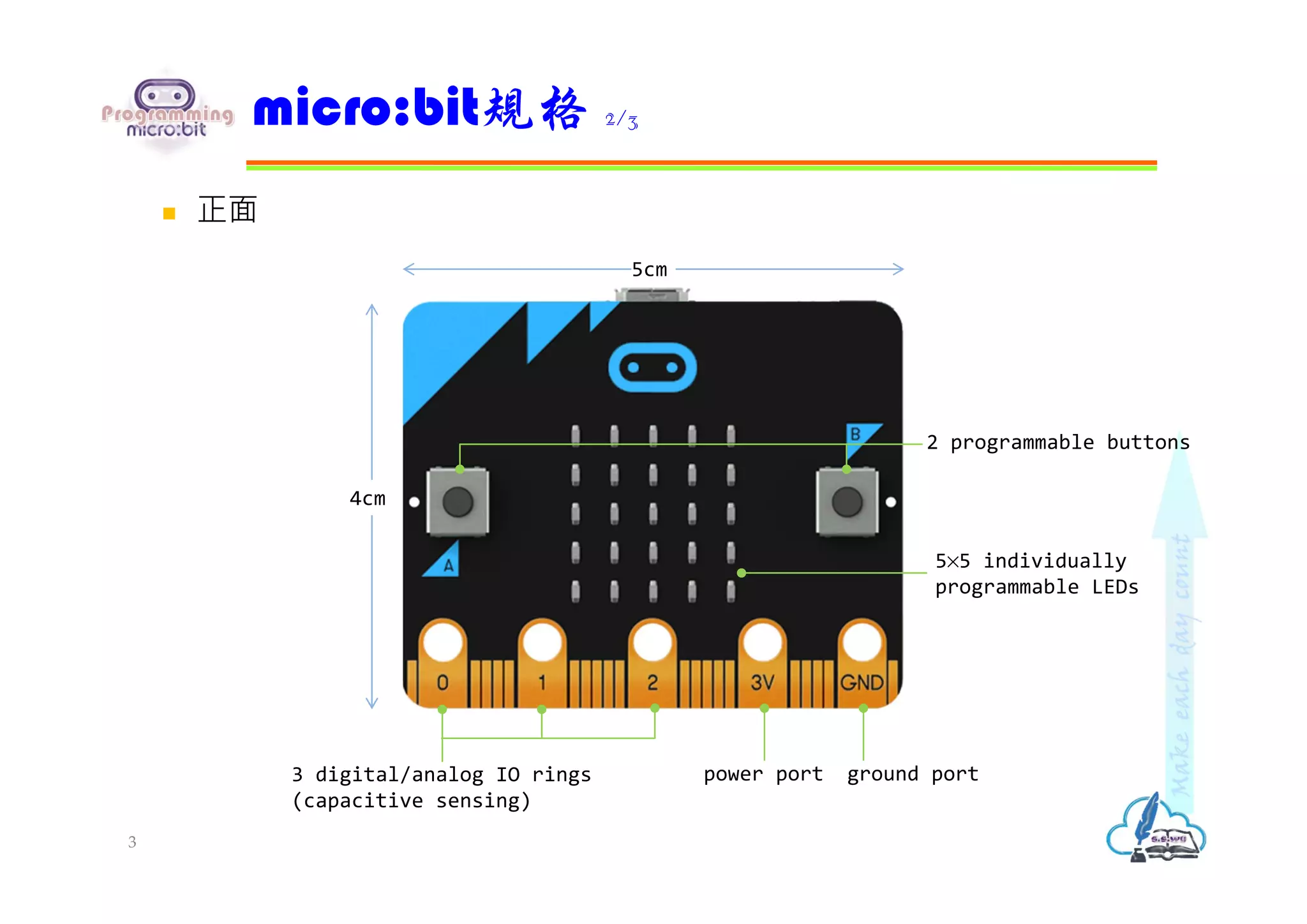 Microbit 1 introduction | PDF
