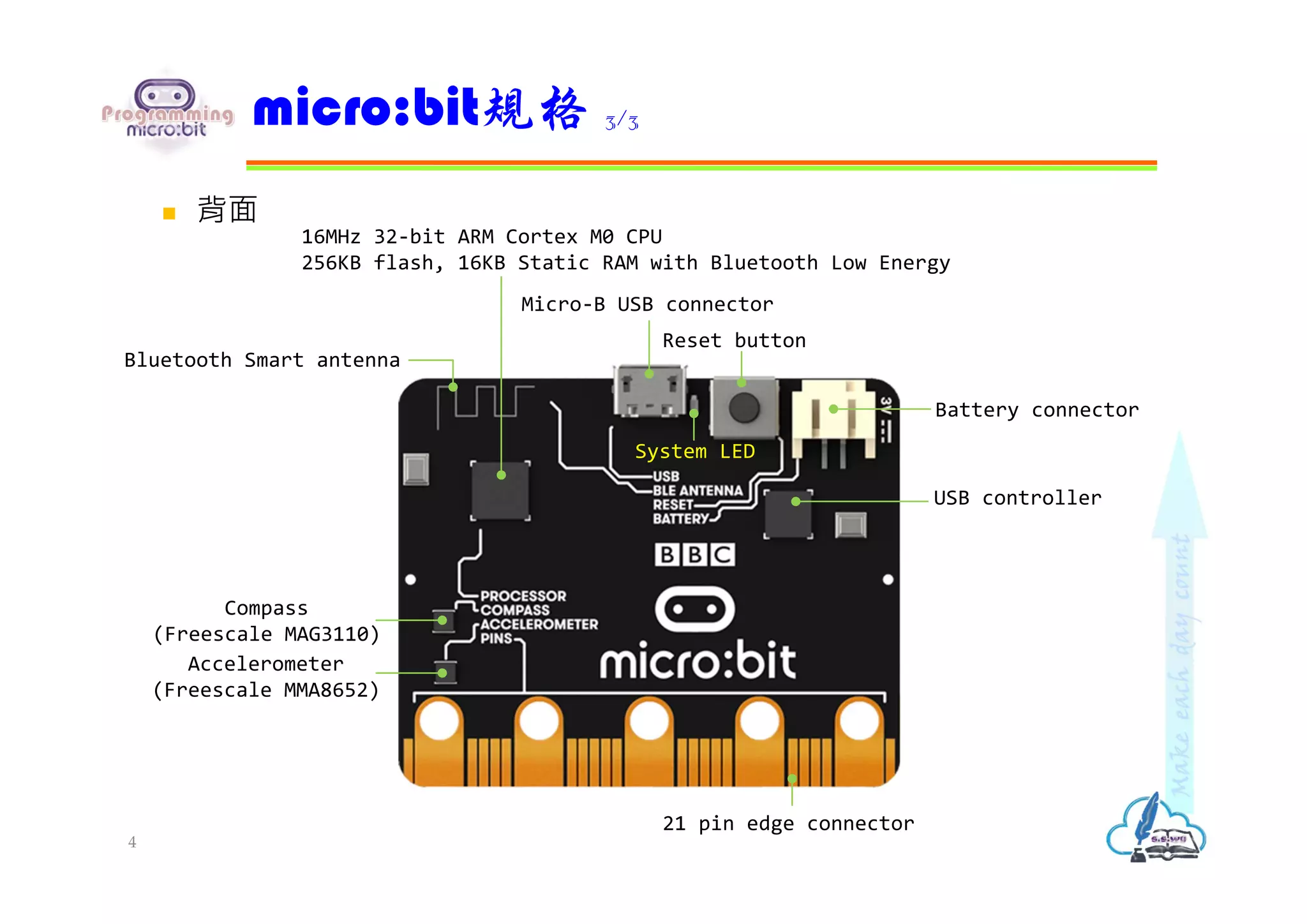 Microbit 1 introduction | PDF