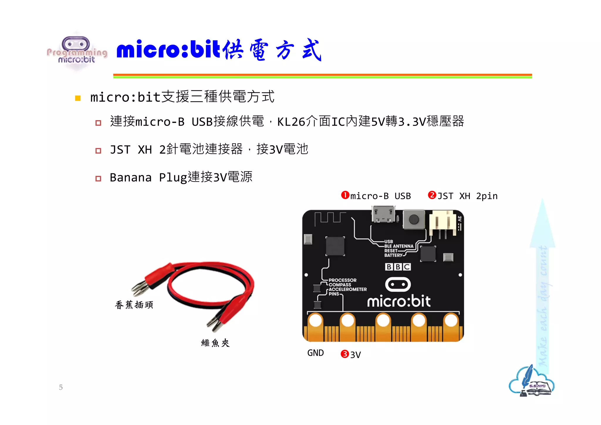 Microbit 1 introduction | PDF | Computer Peripherals | Computing