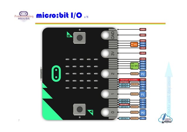 Microbit 1 introduction | PDF | Computer Peripherals | Computing