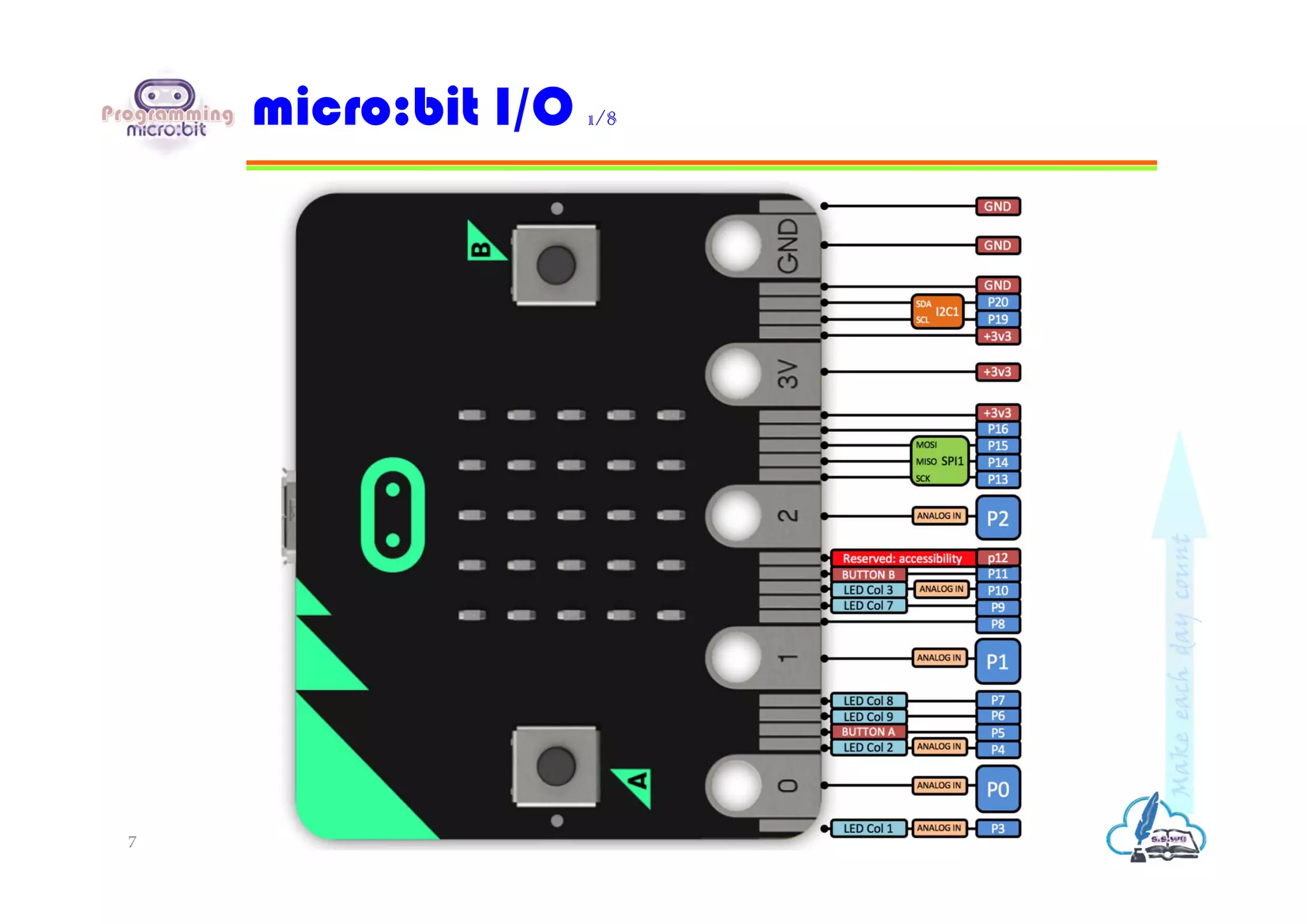 Microbit 1 overview | PPT