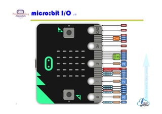Microbit 1 overview | PPT