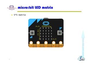 micro:bit LED顯示控制 | PDF