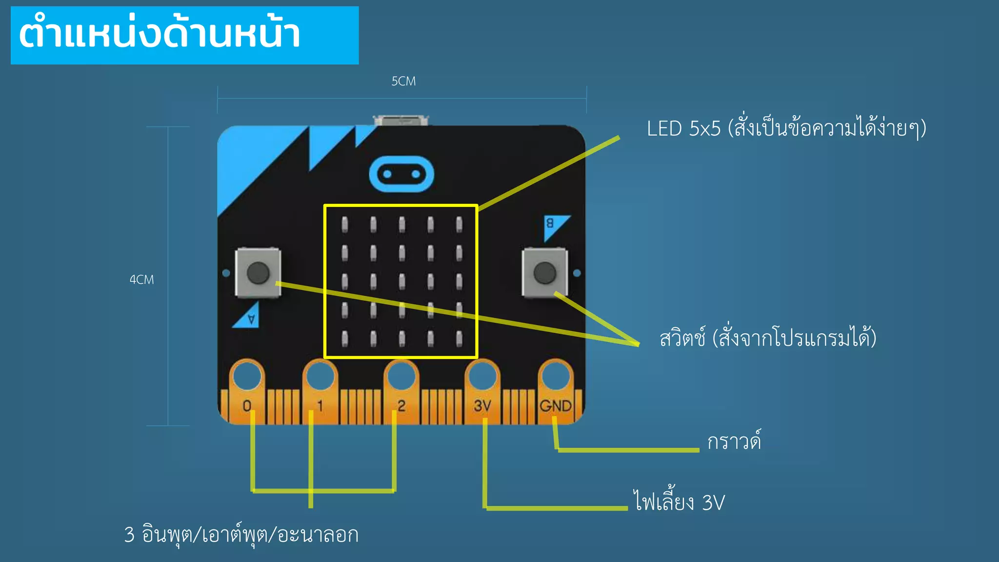 การใช้งานบอร์ด micro:bit เบื้องต้นด้วย Microsoft Make Code | PPTX