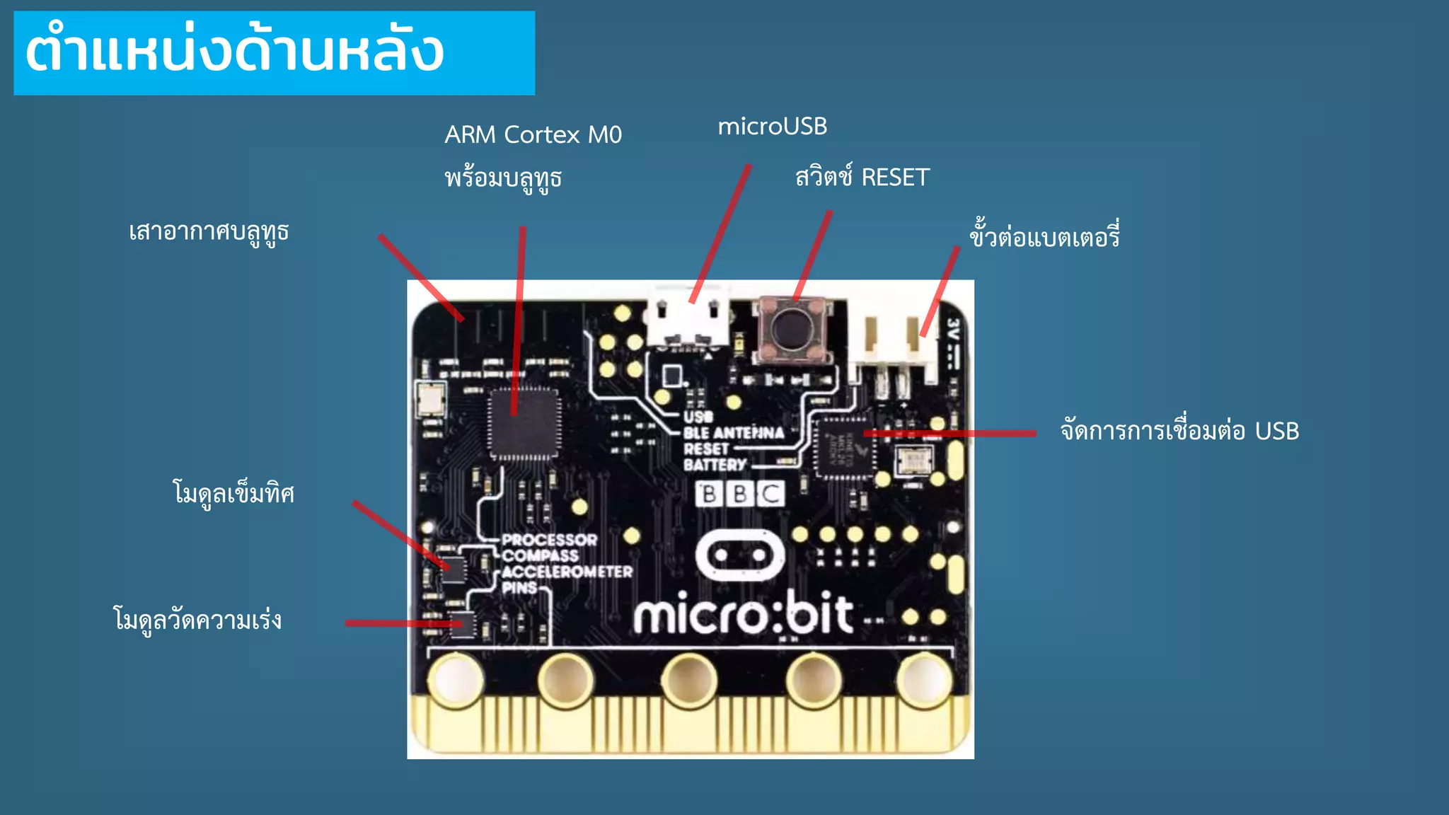 การใช้งานบอร์ด micro:bit เบื้องต้นด้วย Microsoft Make Code | PPTX