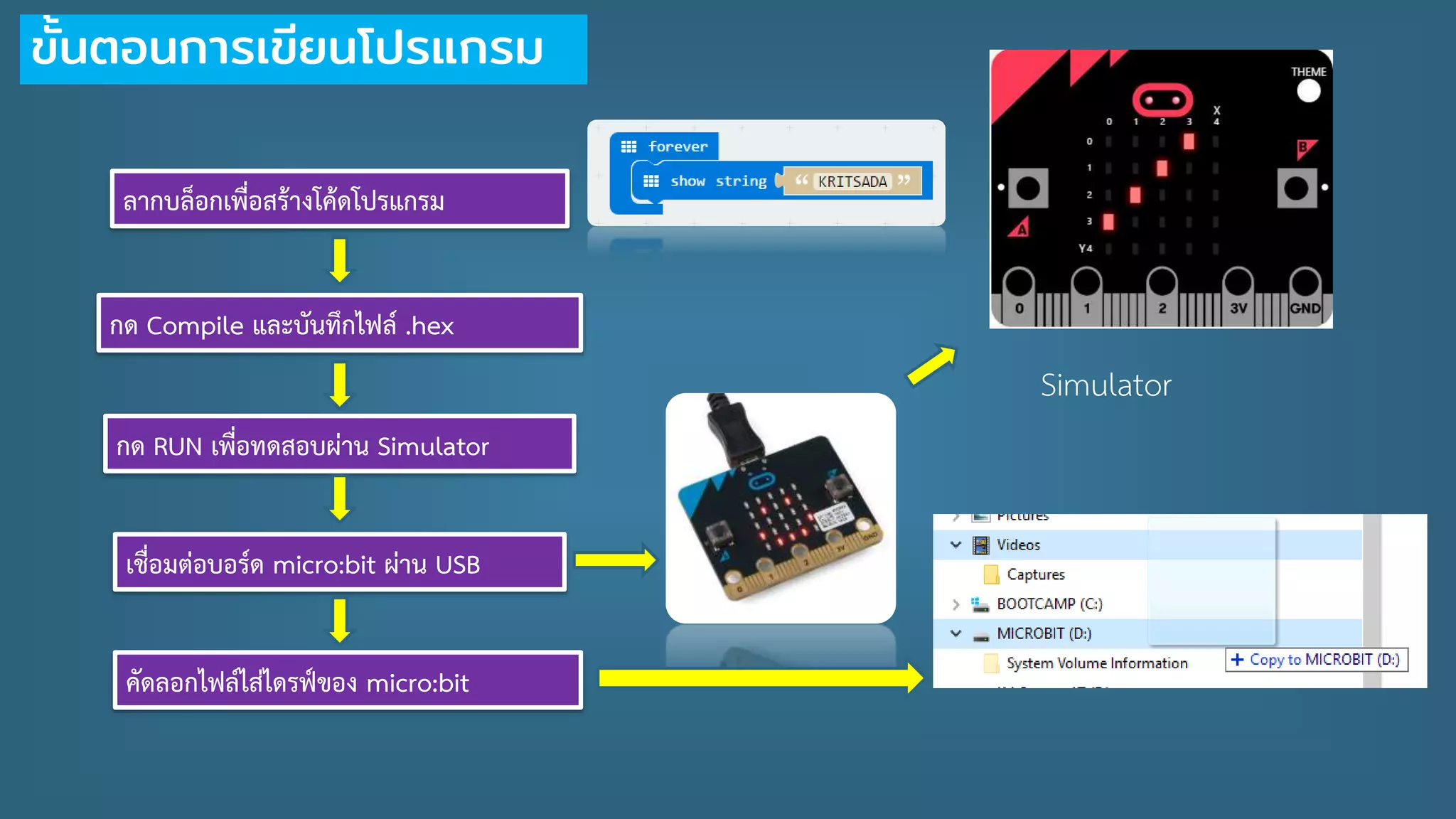 การใช้งานบอร์ด micro:bit เบื้องต้นด้วย Microsoft Make Code | PPTX