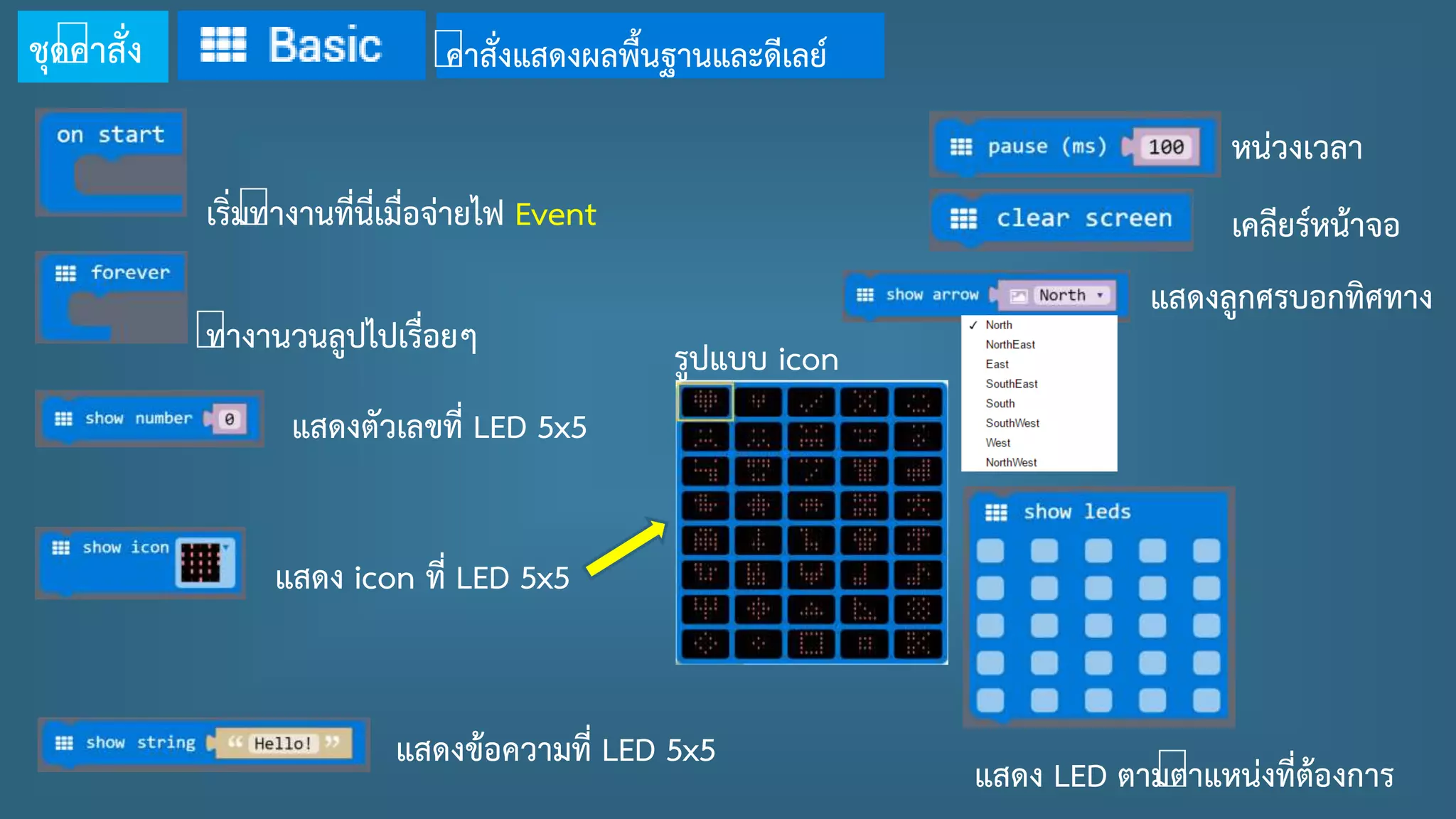 การใช้งานบอร์ด micro:bit เบื้องต้นด้วย Microsoft Make Code | PPTX