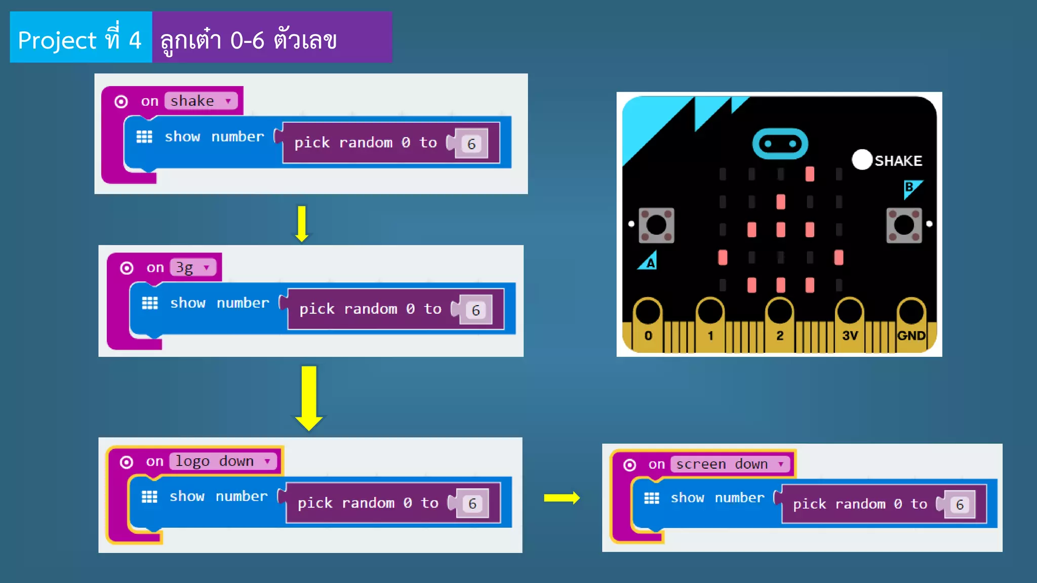 การใช้งานบอร์ด Micro:bit เบื้องต้นด้วย Microsoft Make Code | Pptx