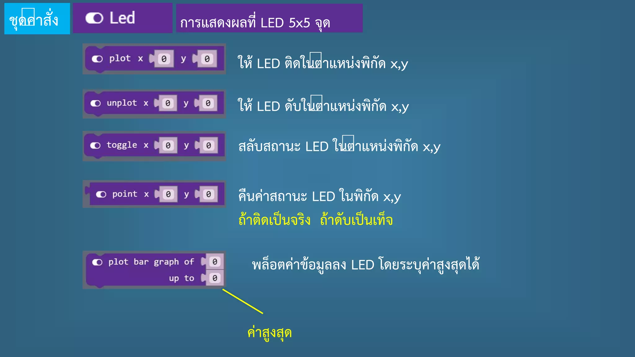 การใช้งานบอร์ด micro:bit เบื้องต้นด้วย Microsoft Make Code | PPTX