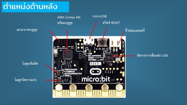 การใช้งานบอร์ด micro:bit เบื้องต้นด้วย Microsoft Make Code | PPTX