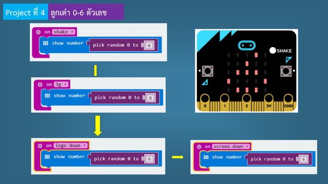 การใช้งานบอร์ด micro:bit เบื้องต้นด้วย Microsoft Make Code | PPTX