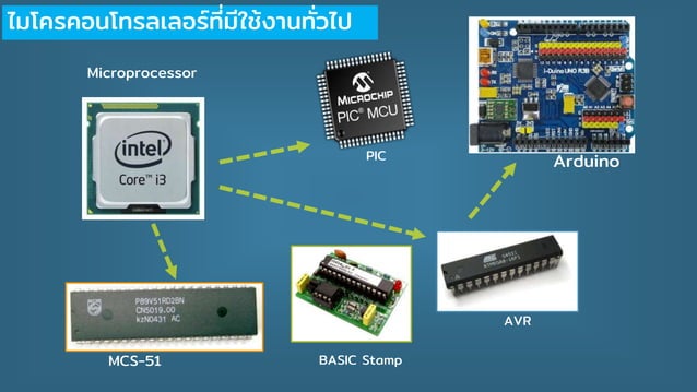 การใช้งานบอร์ด micro:bit เบื้องต้นด้วย Microsoft Make Code | PPTX