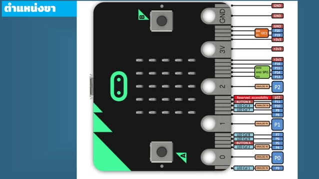 PowerPoint for micro:bit makeCode (JavaScript Blocks editor ) Thai | PPTX