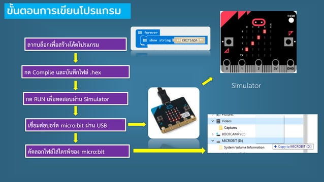PowerPoint for micro:bit makeCode (JavaScript Blocks editor ) Thai | PPTX