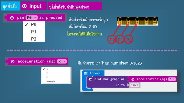 Powerpoint For Microbit Makecode Javascript Blocks Editor Thai Ppt