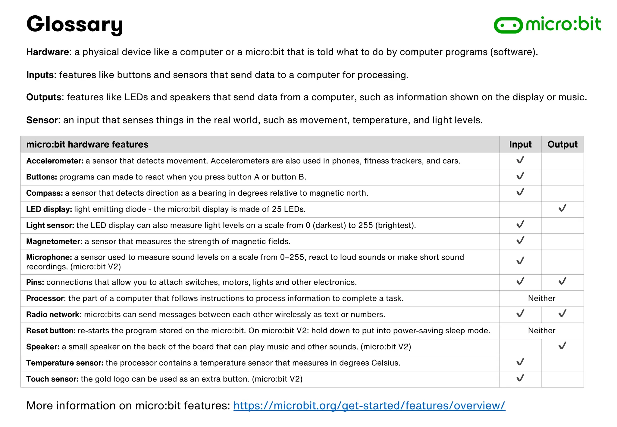 micro: bit labelling worksheet grd 5.pdf