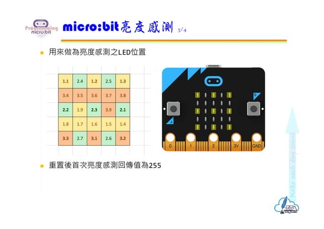 micro:bit亮度感測 | PDF