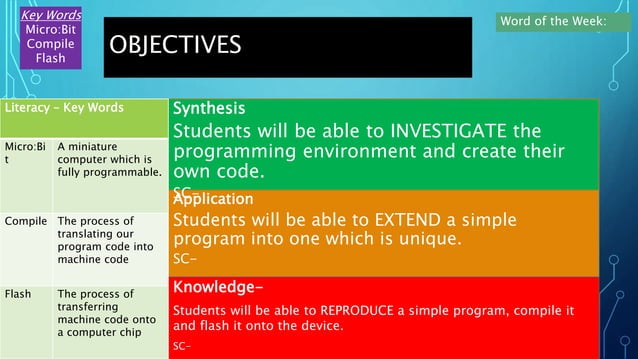 Microbit lesson 1 | PPTX | Computing | Technology & Computing