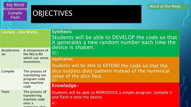 Microbit madness lesson 2 | PPTX