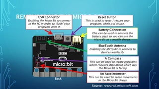 Microbit madness lesson 2 | PPTX