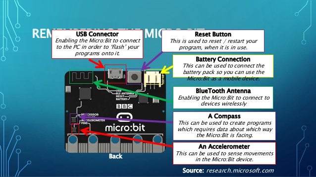 Microbit madness lesson 2
