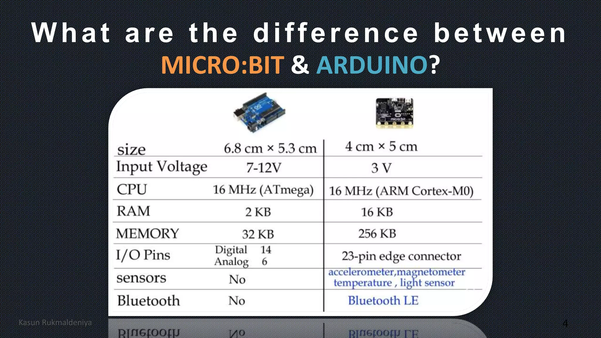 Introduction To Bbc Microbit Ppsx Computer Peripherals Computing