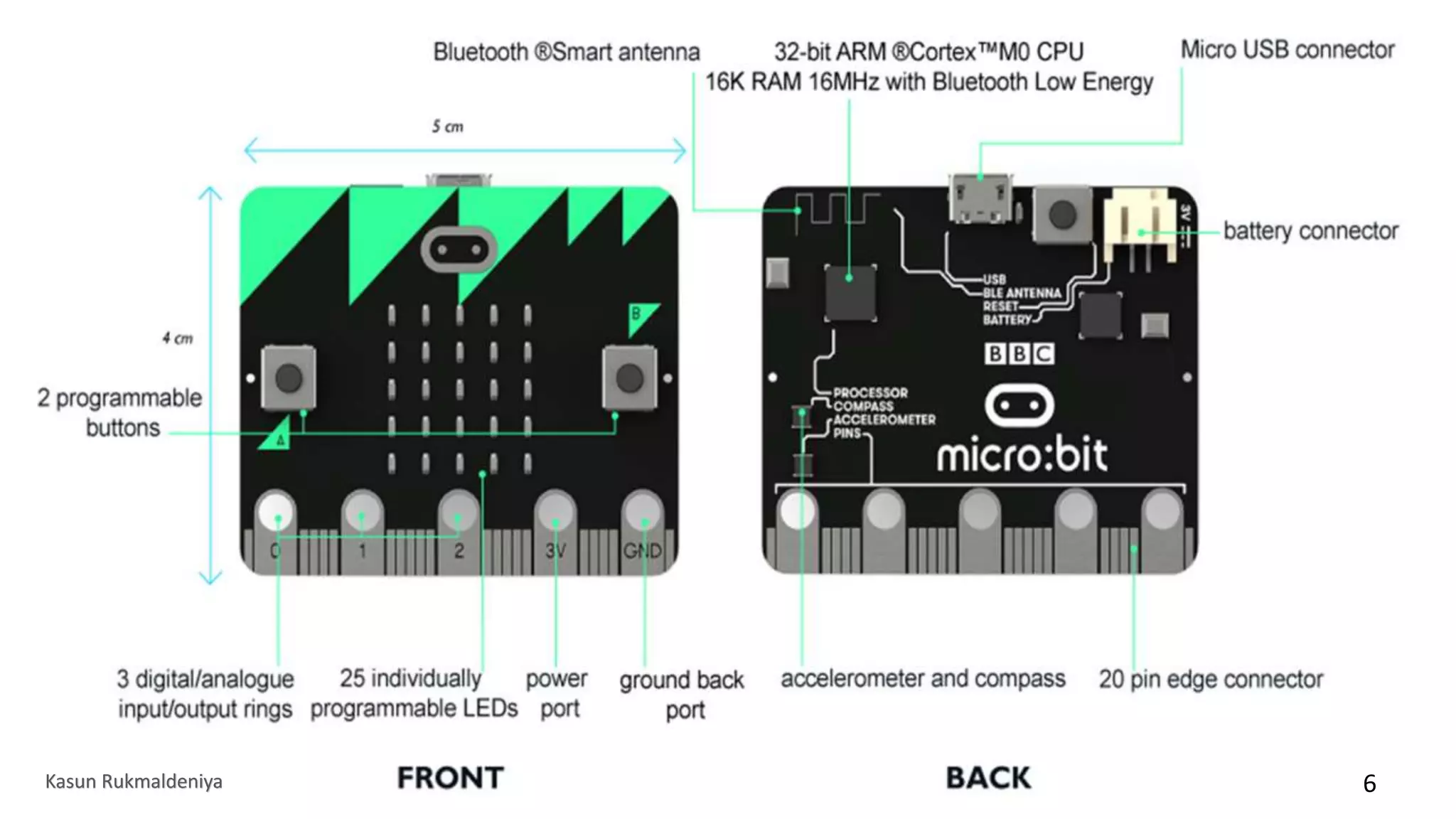Introduction to BBC Micro:Bit | PPSX
