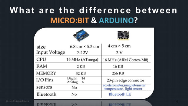 Introduction to BBC Micro:Bit | PPSX | Computer Peripherals | Computing