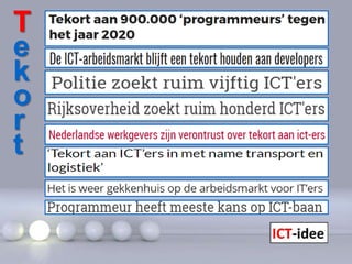 Aan de slag met de Micro:bit | PPTX