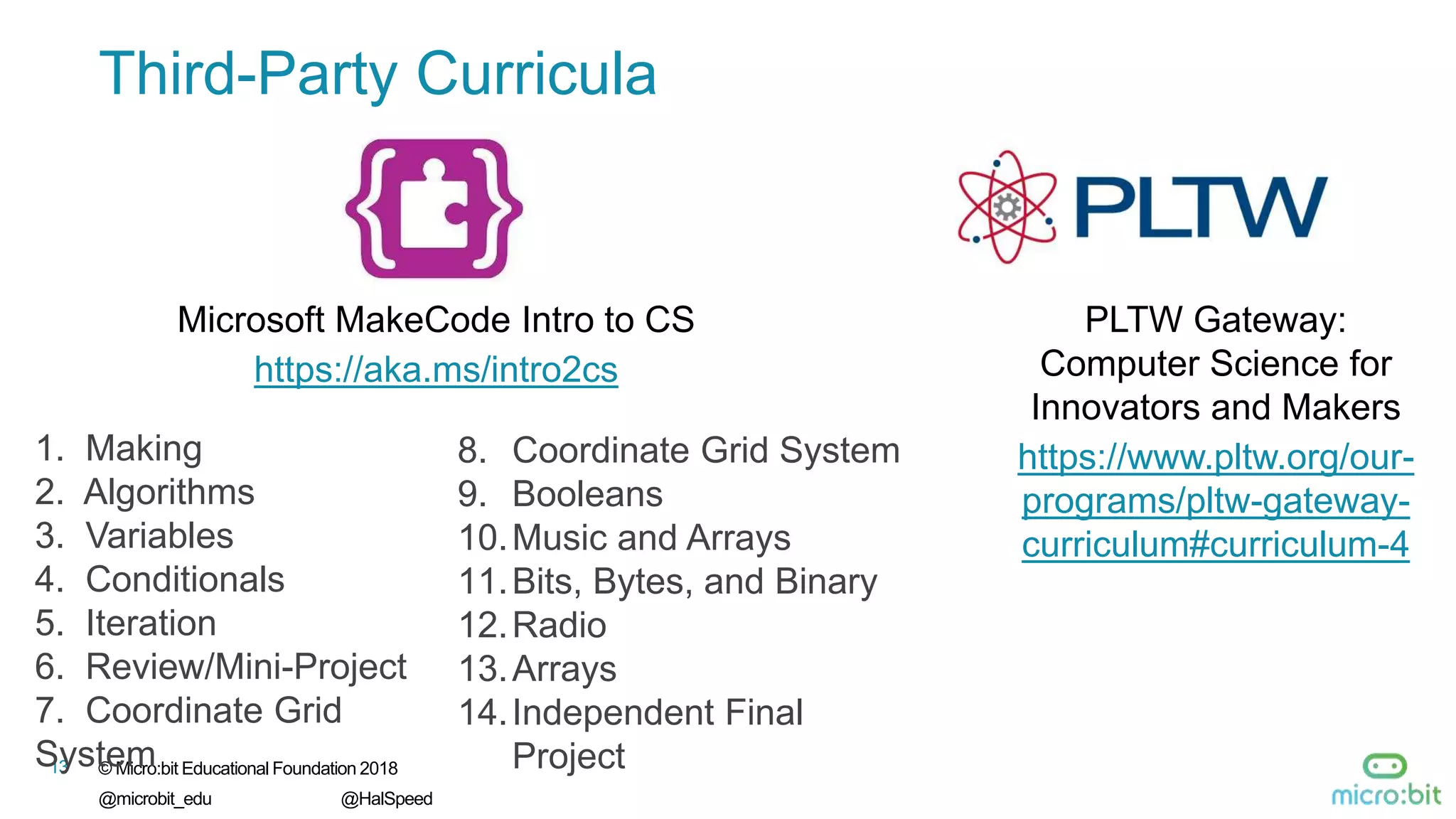 micro:bit workshop -- June 2018 | PPTX