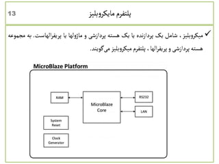 microblaze.pptx a description of how to design microblaze with vivado | PPT