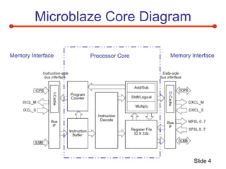 Microblaze Performance Monitoring Engine.ppt