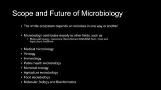 Microbology - Lecture 1.pptx