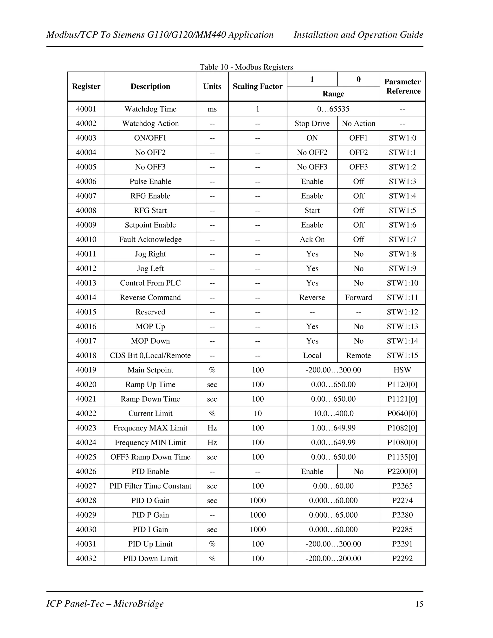 MicroBridge+Modbus+TCP+to+G120+App+Note.pdf
