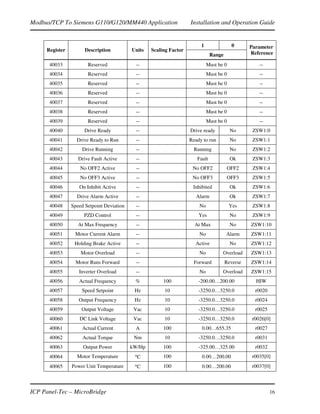 MicroBridge+Modbus+TCP+to+G120+App+Note.pdf