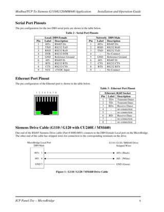 MicroBridge+Modbus+TCP+to+G120+App+Note.pdf
